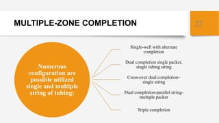 Analyzing Multi-zone completion using multilayer by IPR (PROSPER) | PPTX