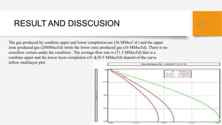 Analyzing Multi-zone completion using multilayer by IPR (PROSPER ...