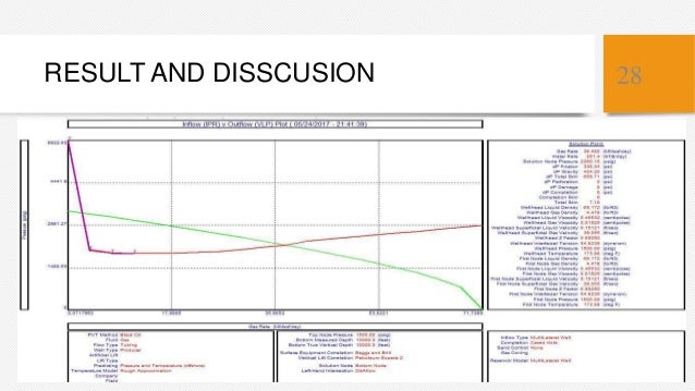 Analyzing Multi-zone completion using multilayer by IPR (PROSPER)