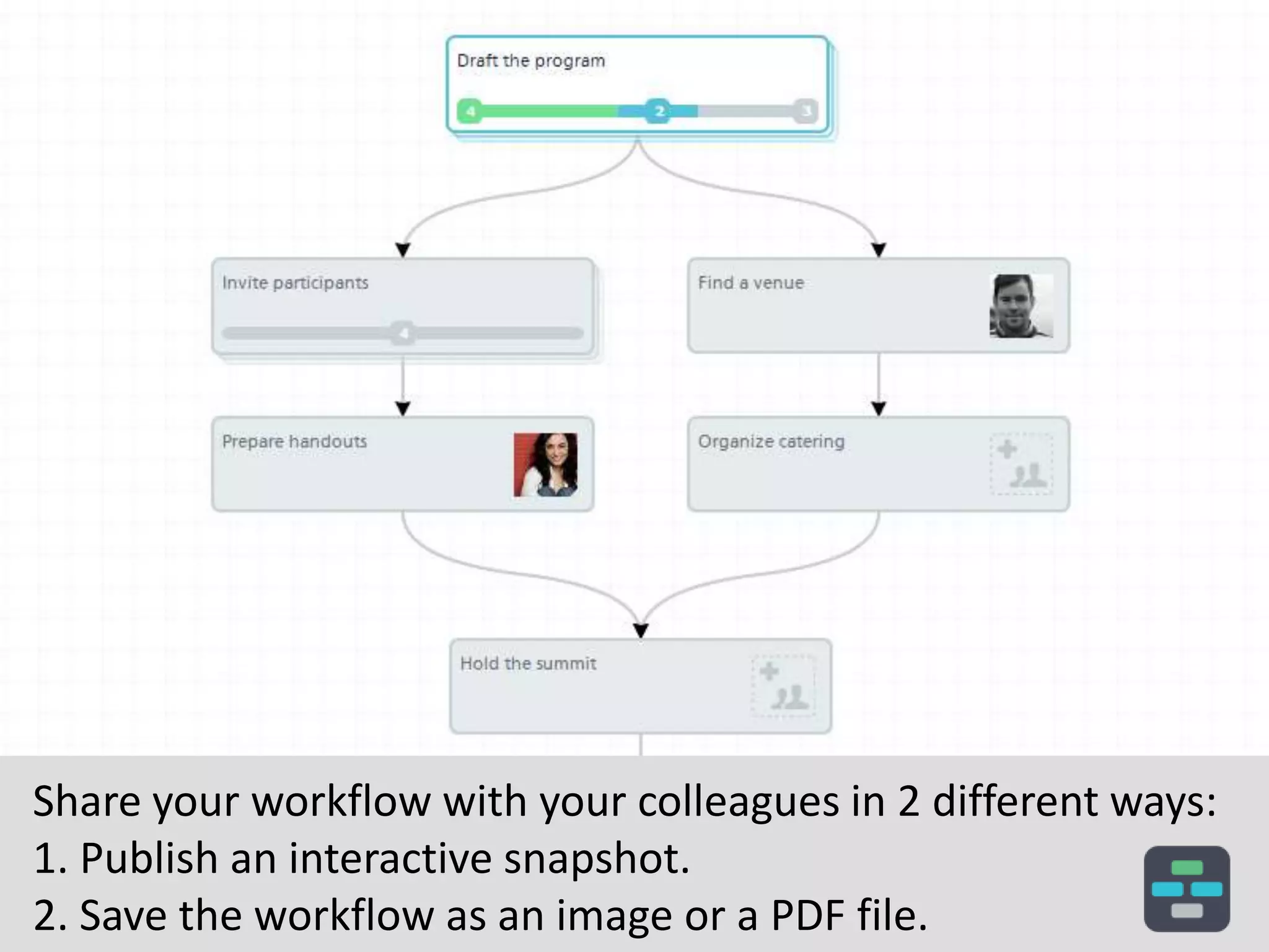 Sharing Workflows | PPT