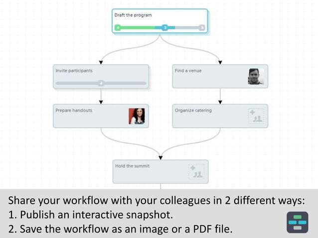 Sharing Workflows | PPT