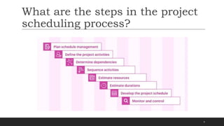 Project Sheduling.pptx