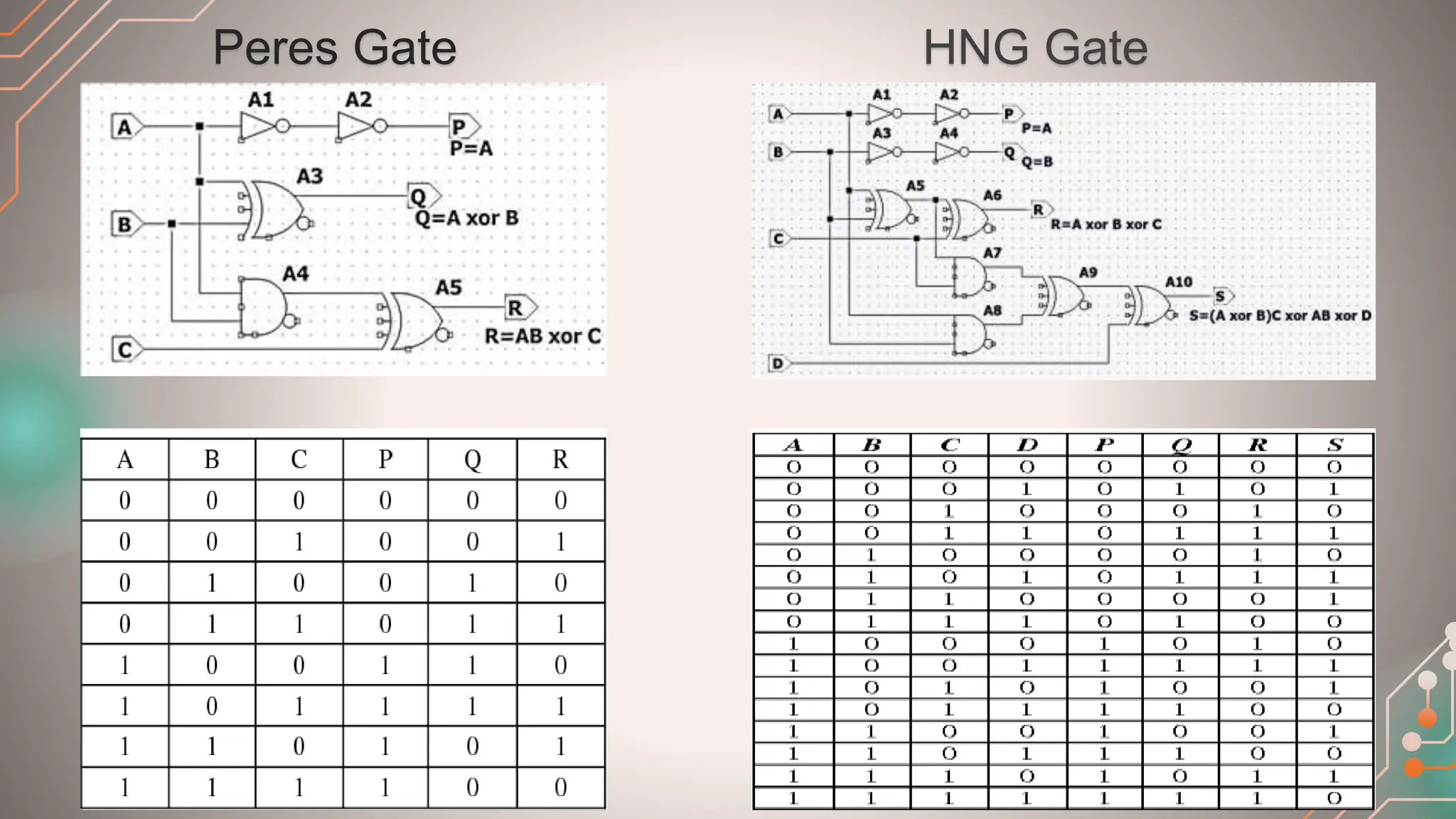 Project On Reversible Logic Multiplyer Pptx Programming Languages Computing