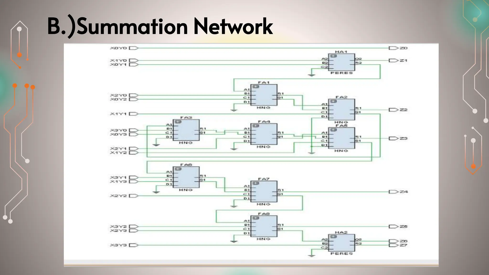 Project On Reversible Logic Multiplyer Pptx Programming Languages Computing