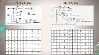 Project_ on reversible logic _multiplyer | PPTX | Programming Languages ...