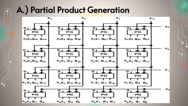 Project On Reversible Logic Multiplyer Pptx Programming Languages Computing