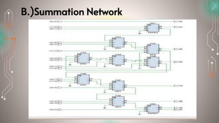 Project_ on reversible logic _multiplyer | PPTX