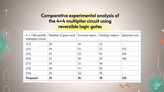 Project_ on reversible logic _multiplyer | PPTX | Programming Languages | Computing