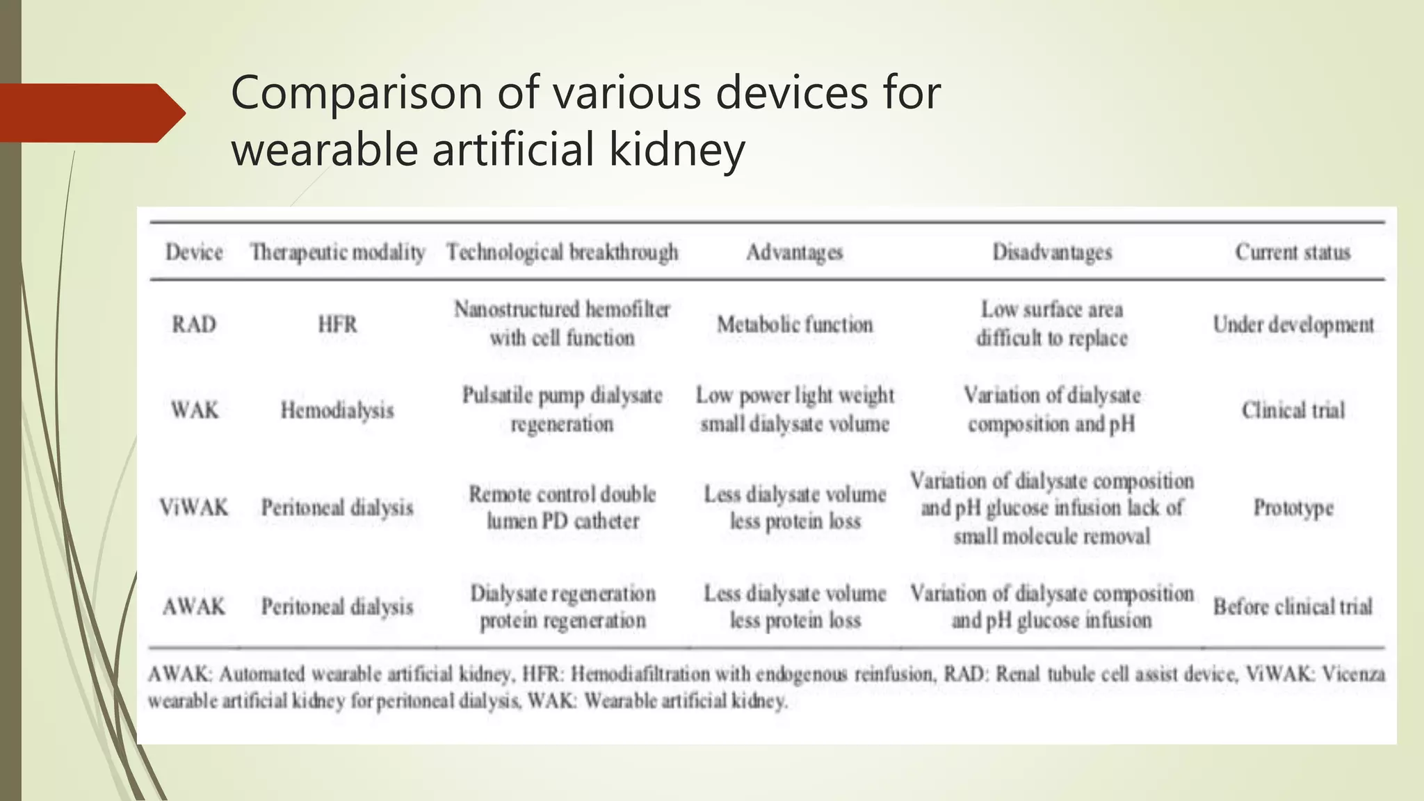 Bioartificial Kidney Project skt dr keniz | PPTX