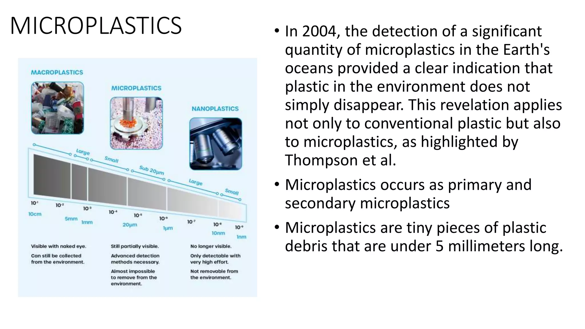 (PROJECT SLIDE)REMOVAL OF MICROPLASTICS.pptx