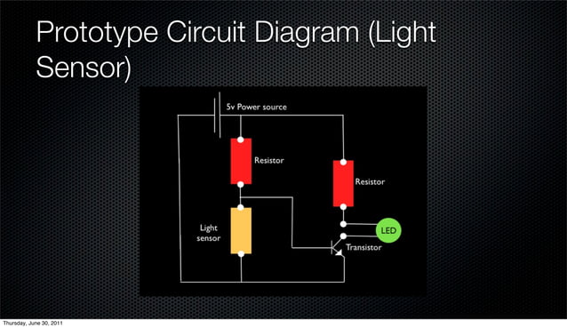Circuit Design | PPT