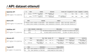 Competitive Pokémon Graph Database | PPT