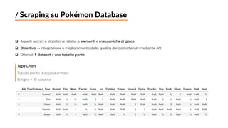 Competitive Pokémon Graph Database | PPT