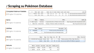 Competitive Pokémon Graph Database | PPT