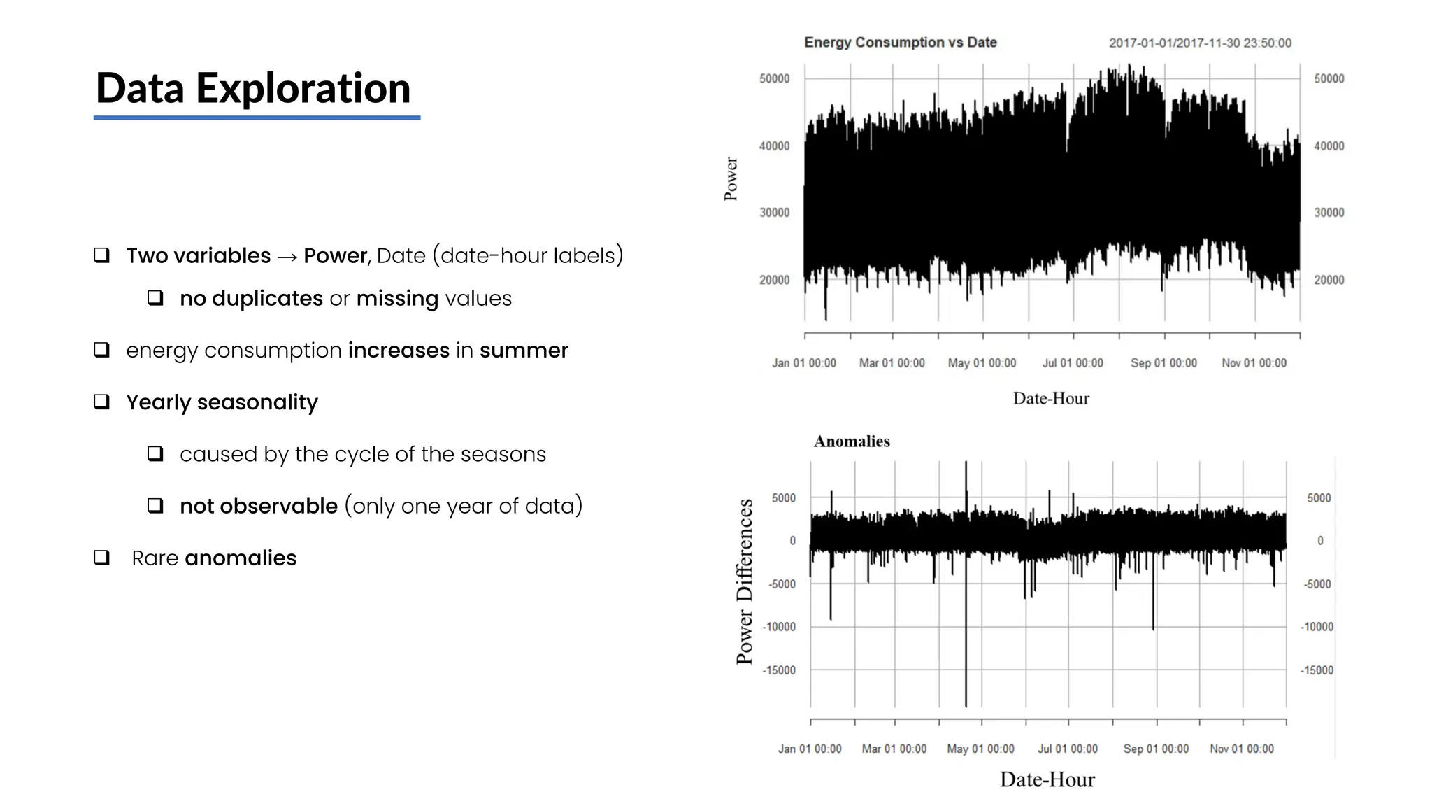 Electricity Consumption Forecasting Using Arima Ucm Machine Learning And Deep Learning Models