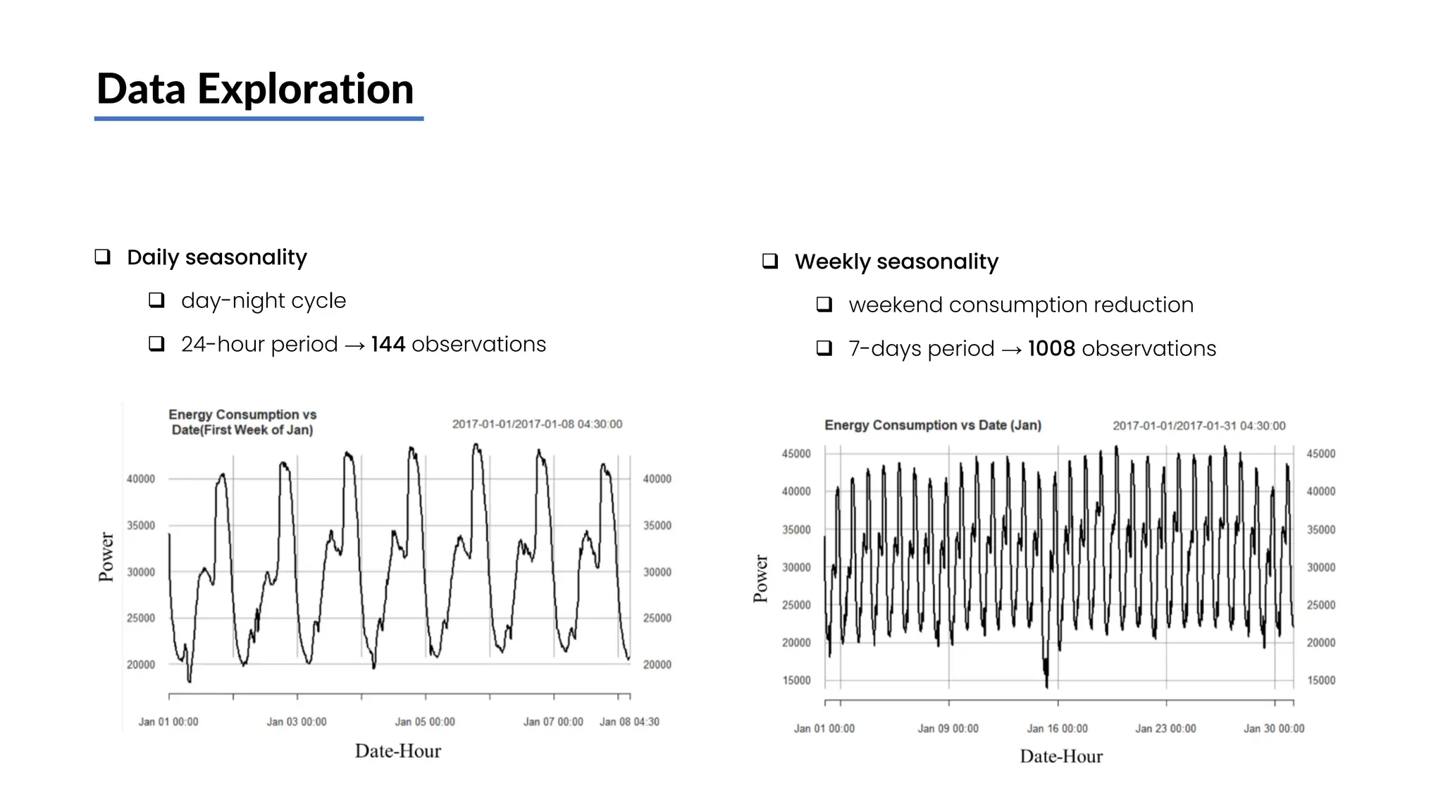 Electricity Consumption Forecasting Using Arima Ucm Machine Learning And Deep Learning Models 7708