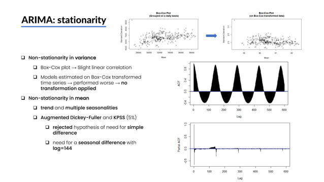 Electricity Consumption Forecasting Using Arima, UCM, Machine Learning and Deep Learning Models ...