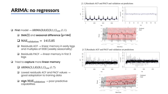 Electricity Consumption Forecasting Using Arima, UCM, Machine Learning and Deep Learning Models ...