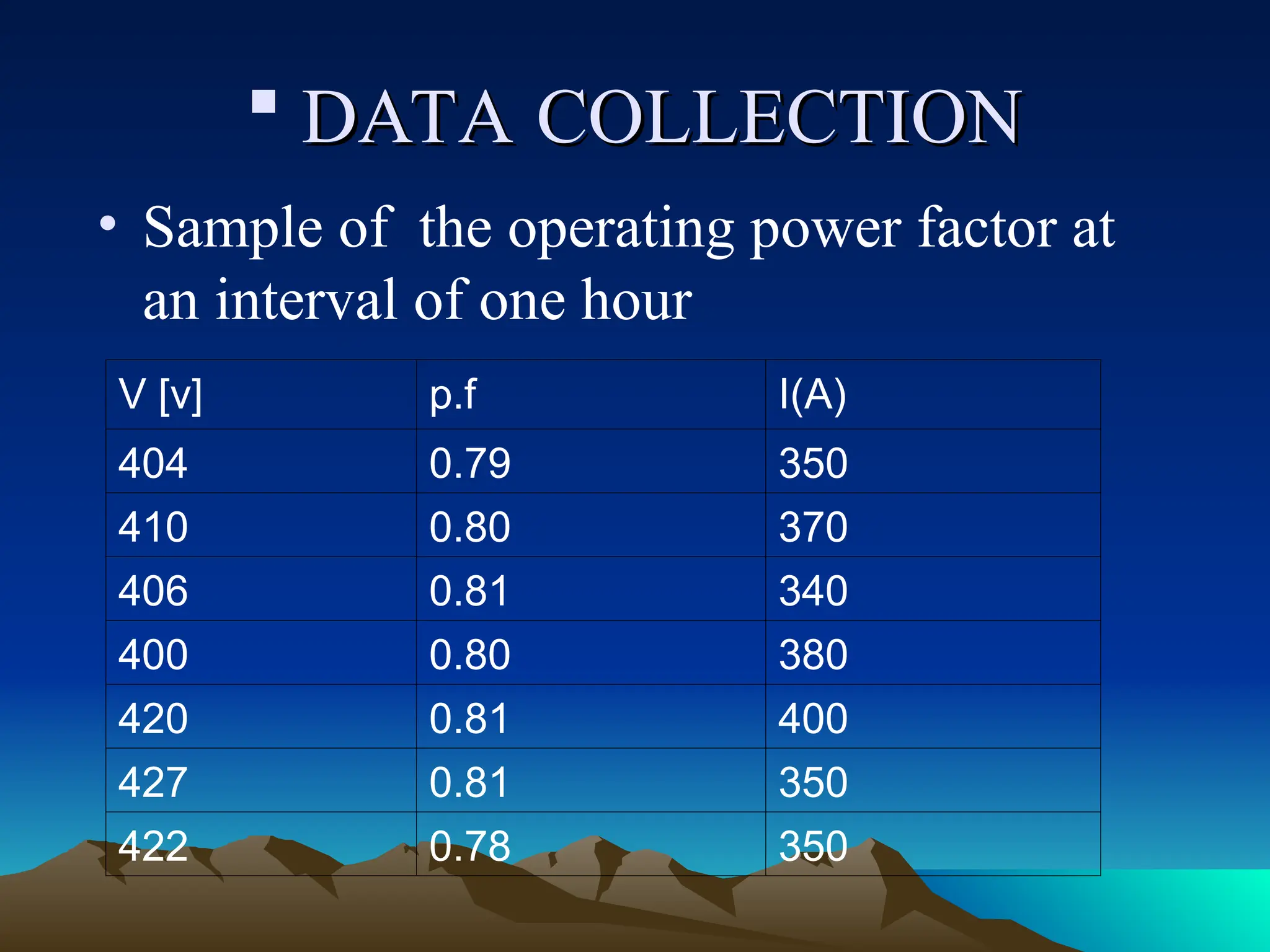 PROJECT DEFENDPROJECT SLIDES-Angelina1.ppt