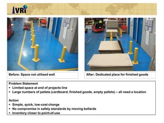 Kaizen Blitz Projects line packing Aug 2011 | PPTX