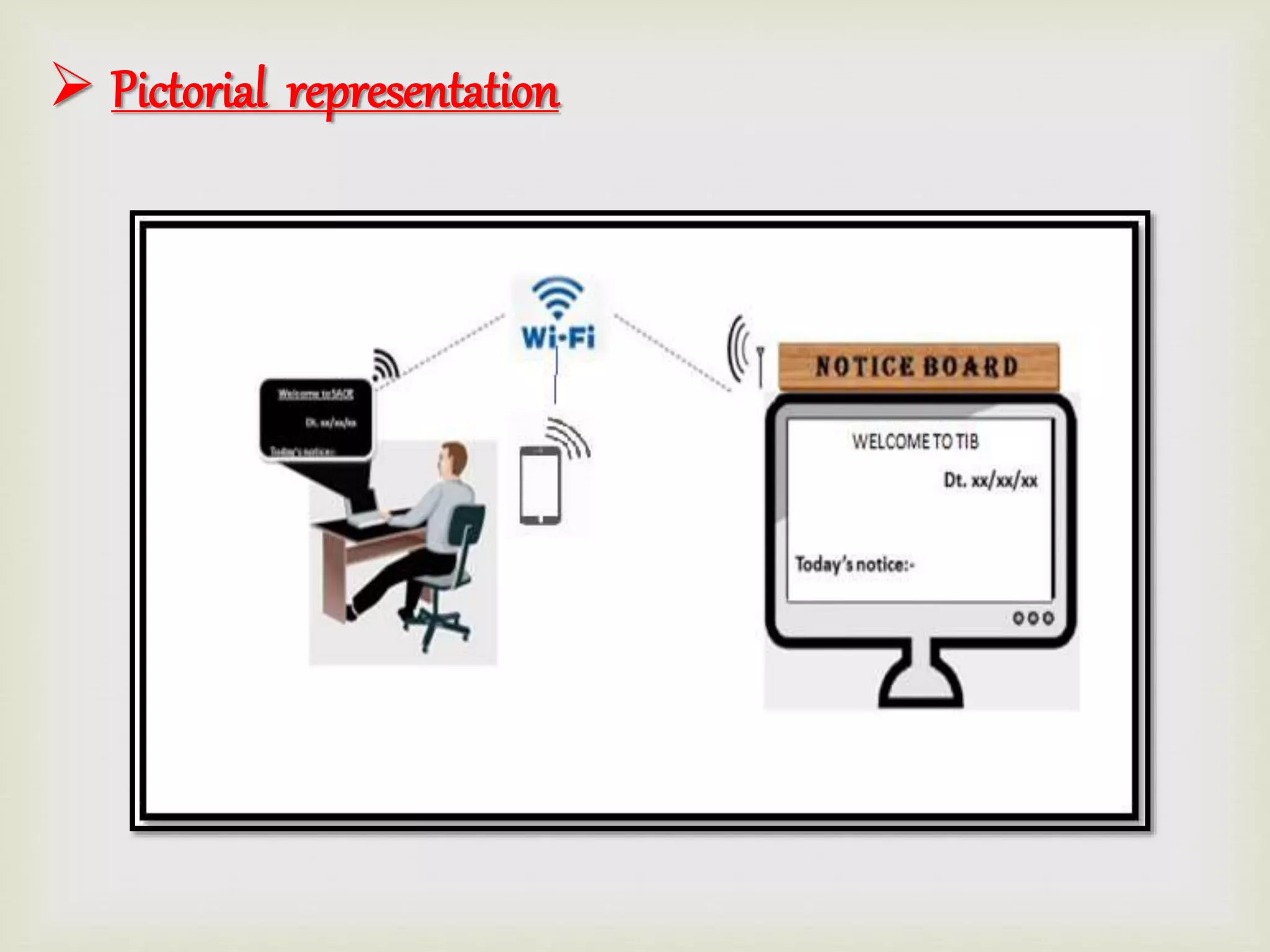 Project smart notice board ppt | PPTX