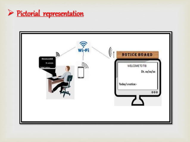 Project smart notice board ppt | PPTX
