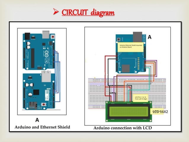 Project smart notice board ppt | PPTX