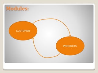 Project Super market billing system | PPTX