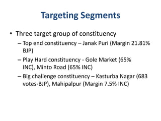 Political Marketing for BJP | PPTX