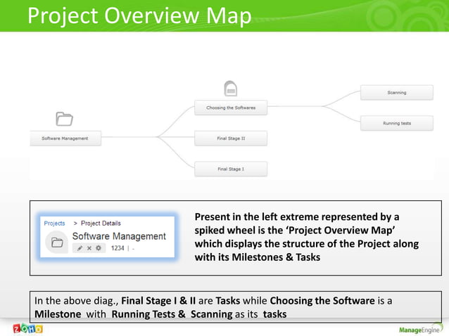 ServiceDesk Plus Project Management | PPTX