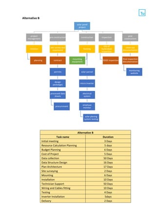 Project solar | PDF