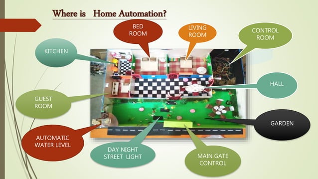 Home Automation Using IoT | PPT