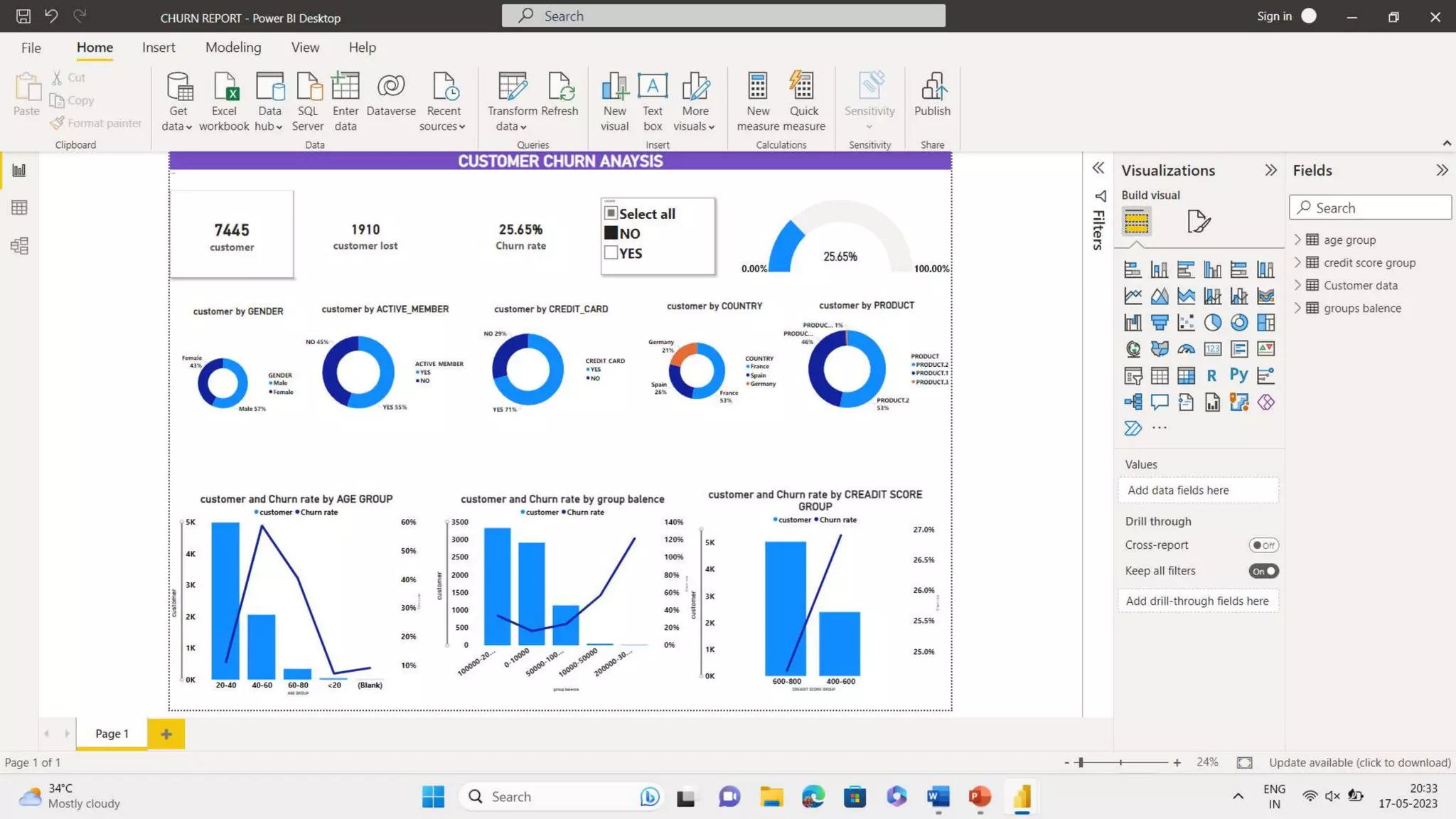 PROJECTS ON POWER BI USING DAX FORMULAS......pptx