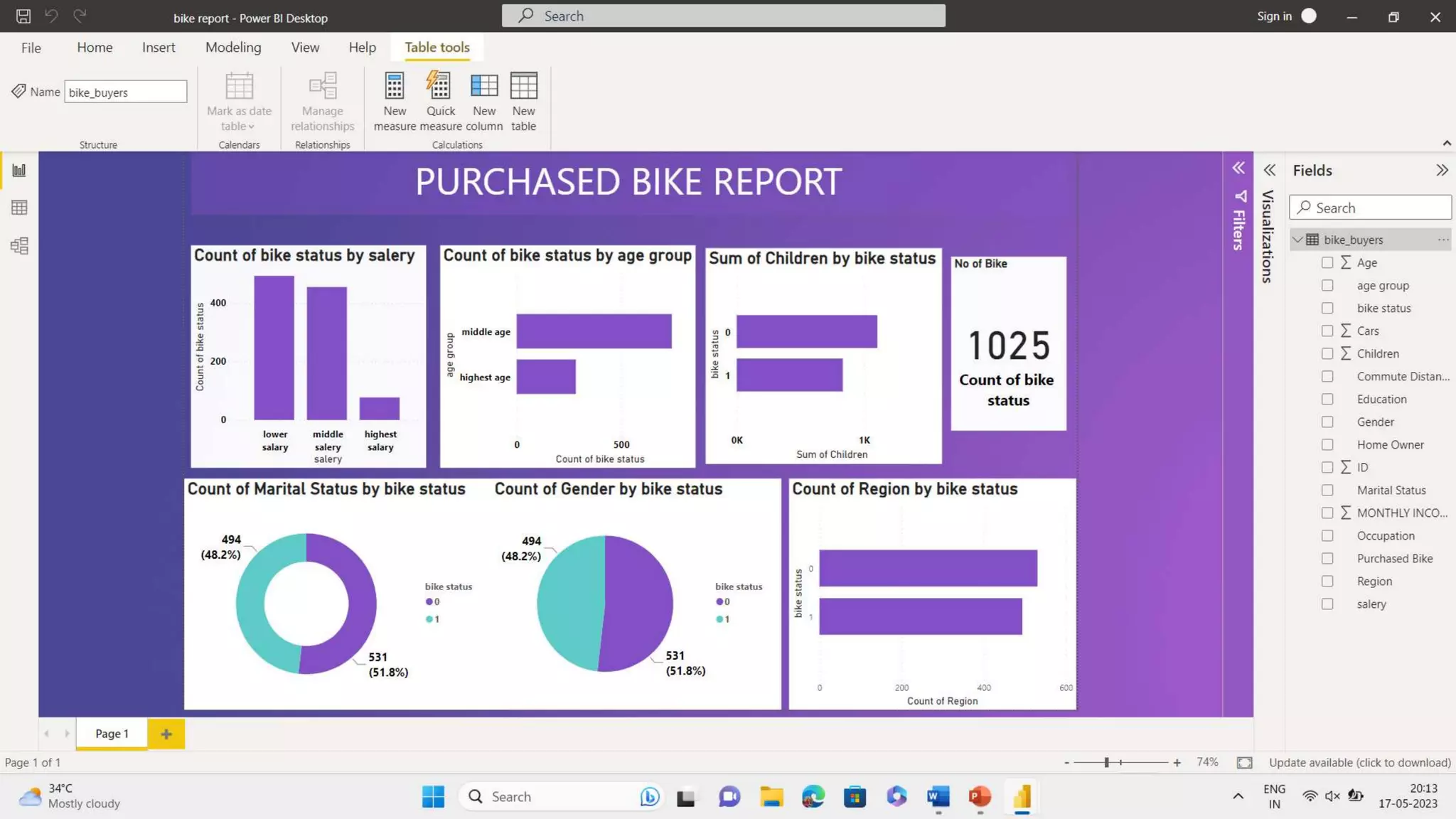 PROJECTS ON POWER BI USING DAX FORMULAS......pptx