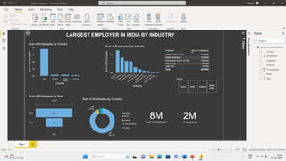 PROJECTS ON POWER BI USING DAX FORMULAS......pptx