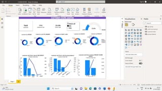 PROJECTS ON POWER BI USING DAX FORMULAS......pptx