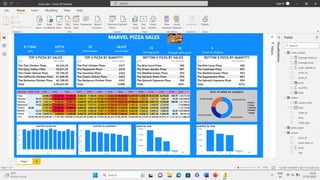 PROJECTS ON POWER BI USING DAX FORMULAS......pptx
