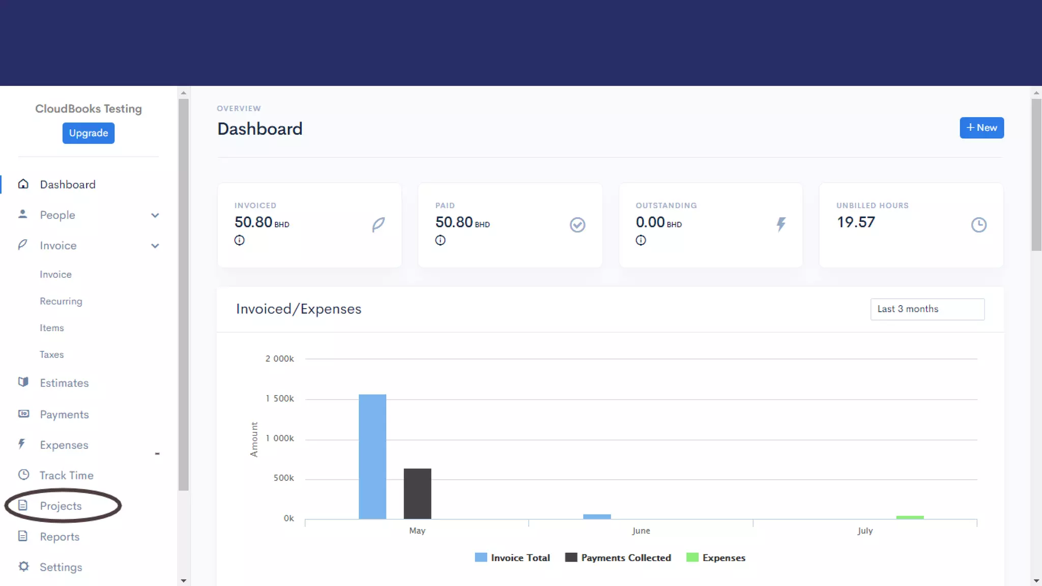 Projects overview | PPT | Free Download