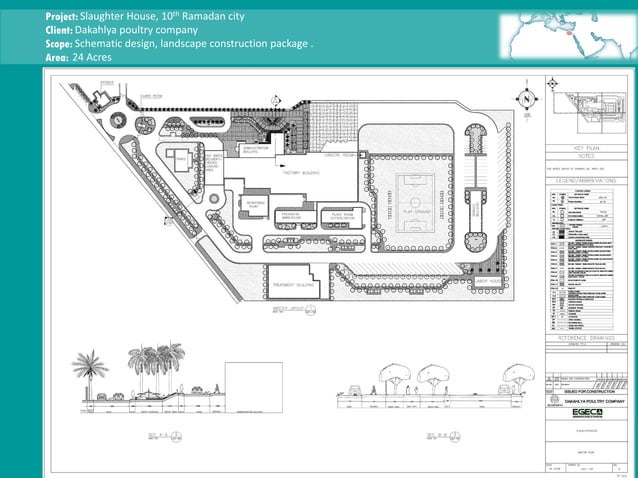 Projects portfolio eng. ahmed shafey | PPT
