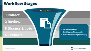 Project Spotlight | PPT