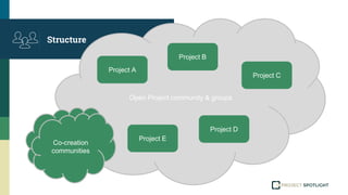Project Spotlight | PPT