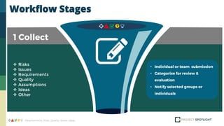 Project Spotlight | PPT