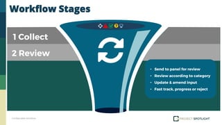 Project Spotlight | PPT