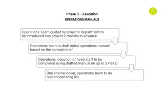 Projects Processes - Read-Only.pptx