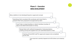 Projects Processes - Read-Only.pptx