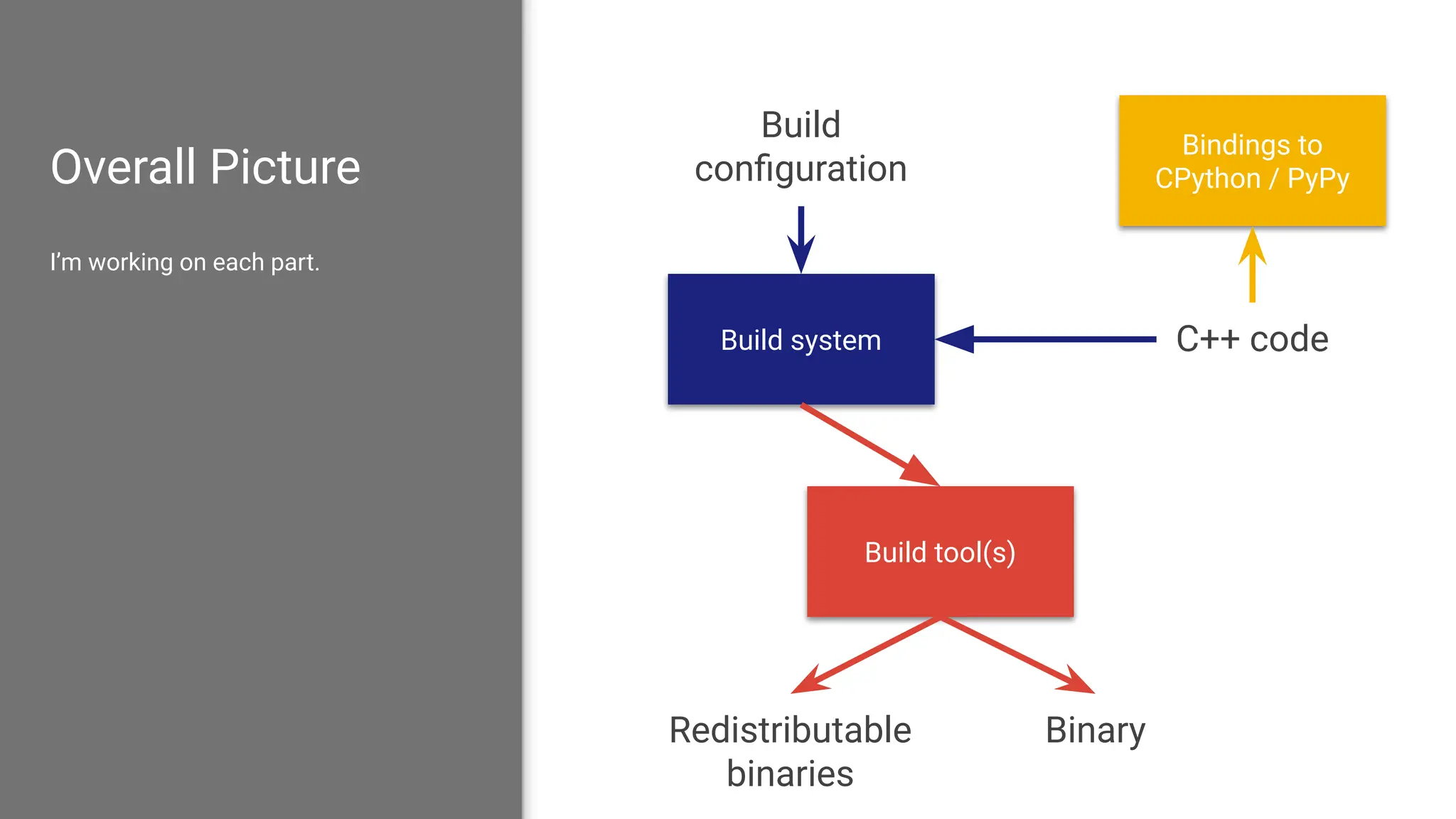Princeton RSE Peer network first meeting | PPT