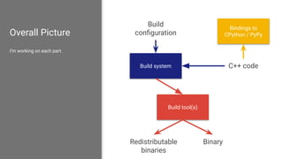 Princeton RSE Peer network first meeting | PPT