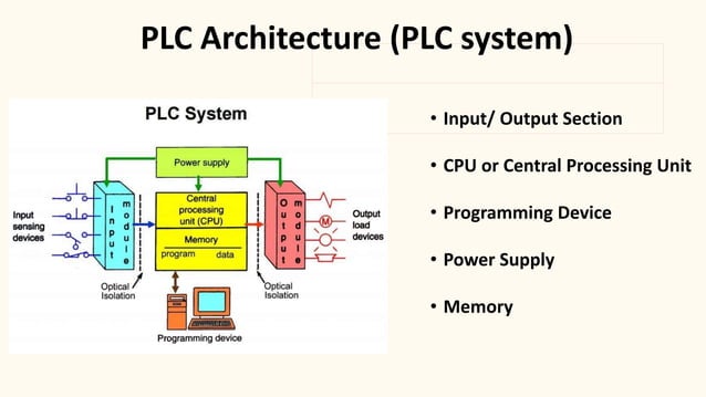 Advanced Lift System using PLC | PPT | Free Download