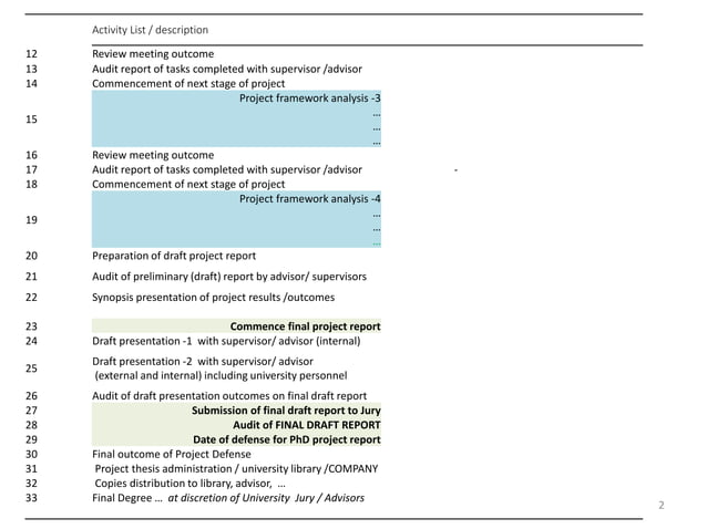 Project stage gate view | PPT