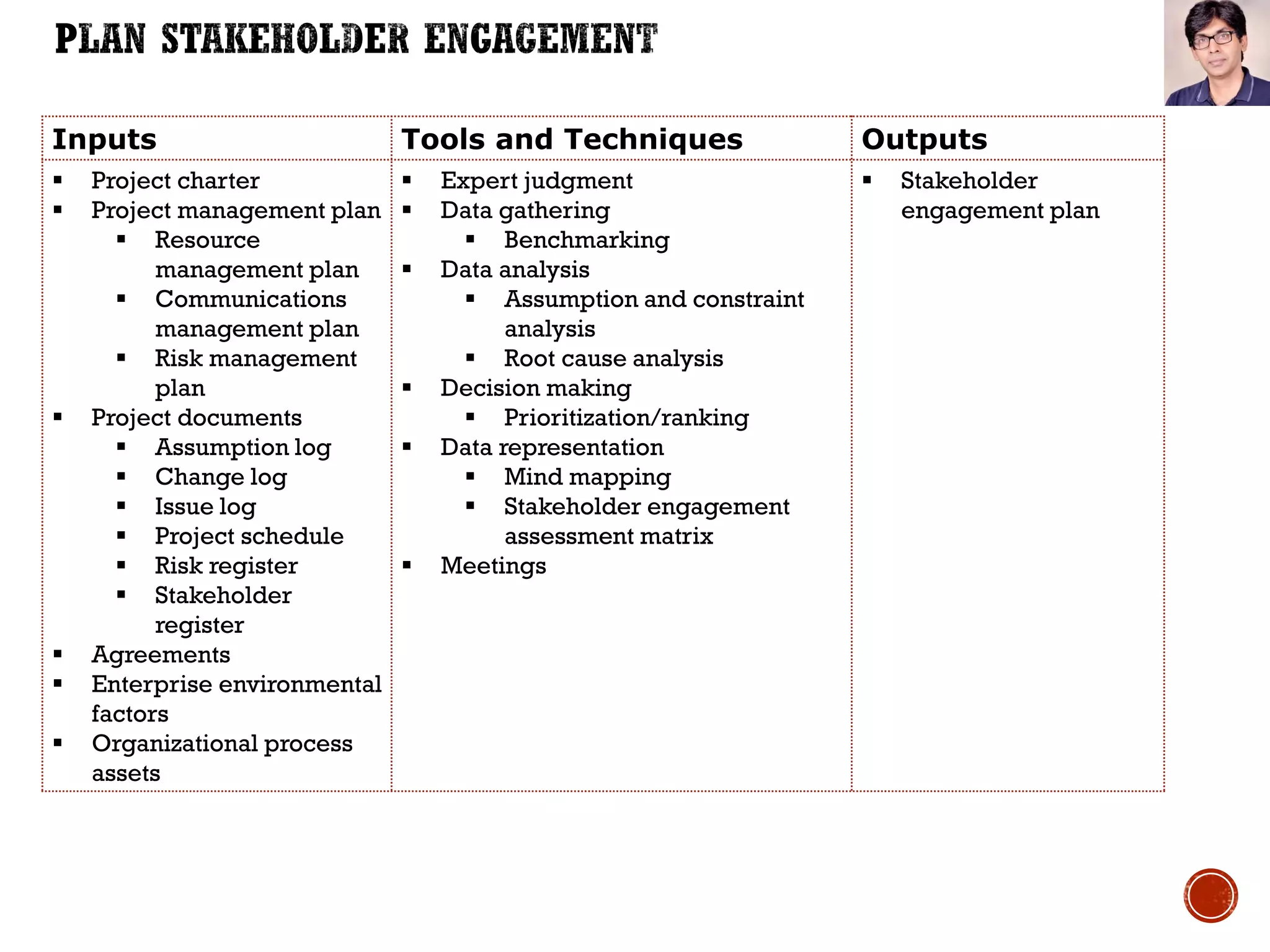 Project stakeholder Management PMBOK Sixth | PDF | Business | Business and Finance